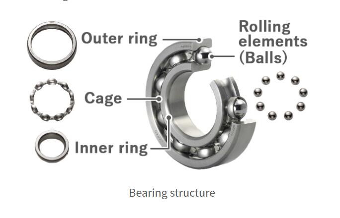 World's First 100% Bioplastic Bearing Cage-Supporting Carbon Neutrality ...